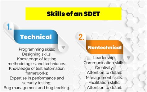 sdet automationtesting careergrowth softwaretesting qa… deep