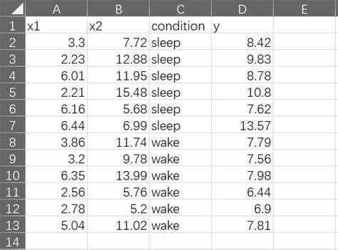Solved Researchers Design An Experiment To Study The Impact Chegg Com