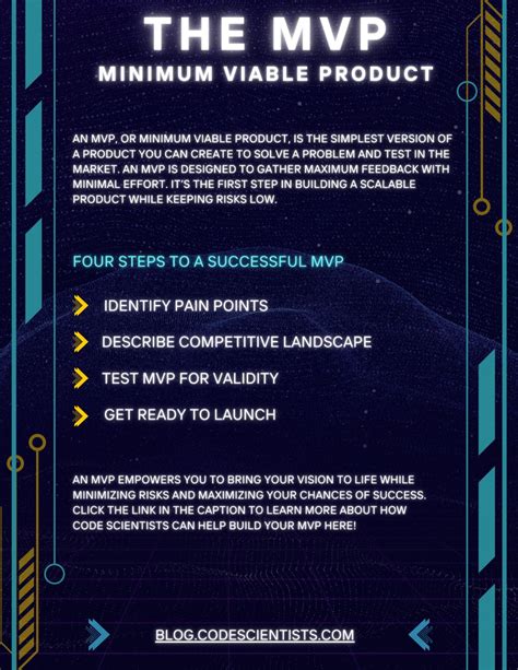 Softwaredevelopment Mvp Techsolutions Code Scientists