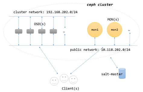 Ceph 受墙上时间调整影响分析 Runsisi s Blog