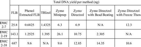 results of extraction method testing quantus results download