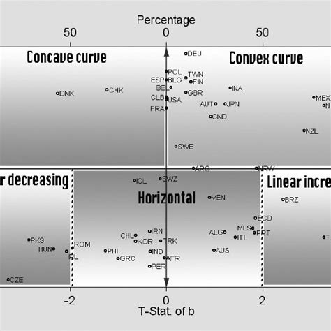 Classification Of Countries Based On Shrinkage Estimators Download