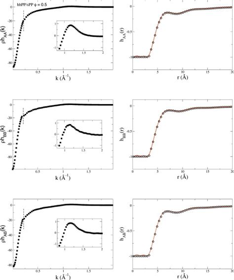 multiscale modeling of binary polymer mixtures scale bridging in the