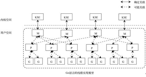 图解go语言并发模型mpg 知乎 图解go语言并发模型mpg 知乎