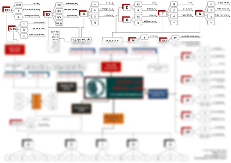 SOLUTION: Visio mind map danh van tieng anh - Studypool