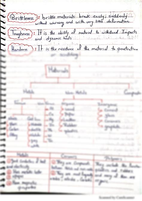 Solution 01 Materials Classification Studypool