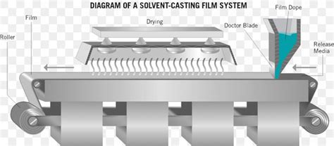 Solvent Casting And Particulate Leaching Wiring Diagram Audition Png