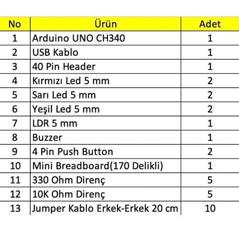 Arduino Uno Ch340 Ekonomik Temel Başlangıç Seti Rakun Robotik