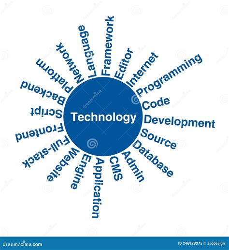 Technology Computer Programming Terms Vector Illustration Concept Stock