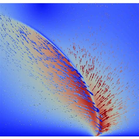 Velocity Vectors From The Cross Section Of A 3d Simulation Vectors Are