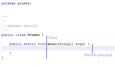Estructura De Un Programa En Java Tecnitium