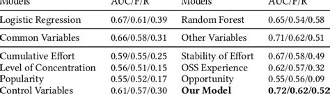 Auc Precision Recall Of Our Approach And Baselines Download Scientific Diagram