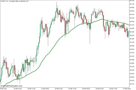 Awesome Oscillator Pullback Rejection Forex Trading Strategy For Mt5