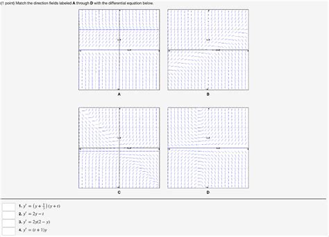 Solved Point Match The Direction Fields Labeled A Chegg