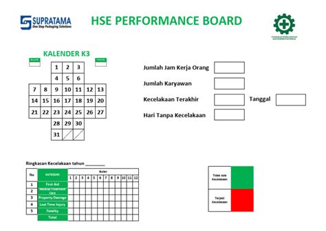 Hse Performance Board Pdf
