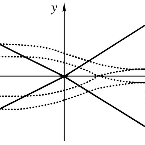 Scheme Of Aerodynamic Particle Focusing Download Scientific Diagram