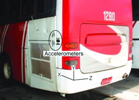 Location Of Accelerometers Download Scientific Diagram