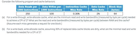 Solved Consider The Following Program And Cache Behaviors Chegg