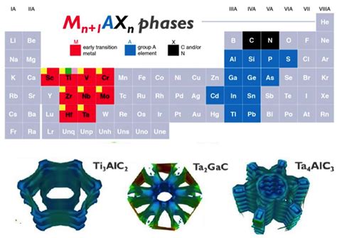 Can Binary Or Ternary Compounds Beat Cu In Future Interconnect