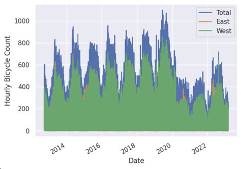 Github Batuhanbilgili Pandas Datareader