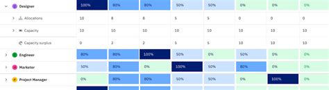 Get Forward Visibility Into Your Project Pipeline