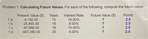 solved problem 1 calculating future values for each of the
