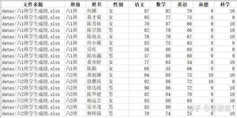 【r语言】5行代码批量合并excel文件，并增加文件来源列 知乎