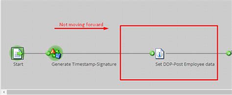 question how to generate signature in boomi by javascript groovy