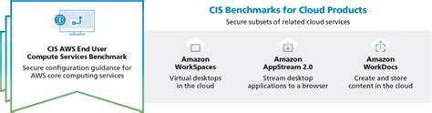 New Cis Aws Benchmarks Help Secure Cloud Products And Services