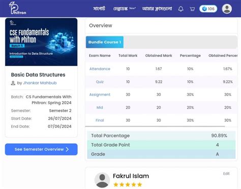 Fakrul Islam On Linkedin I Am So Happy To Share That I Have Finished