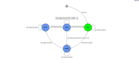 Github Amiteshkr63uartcontrollerdesignverificationvlsi