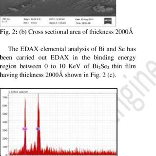 XRD pattern of Bi2Se3 of thickness 2000 Å Download Scientific Diagram