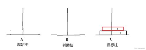 递归经典例题 汉诺塔（图文详解） 汉诺塔递归算法及详解 csdn博客