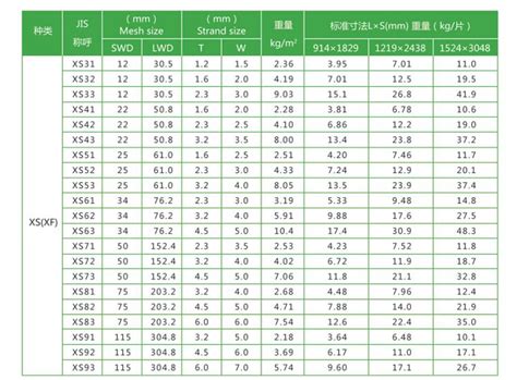 Expanded Mesh Sizes At Anita Fortner Blog