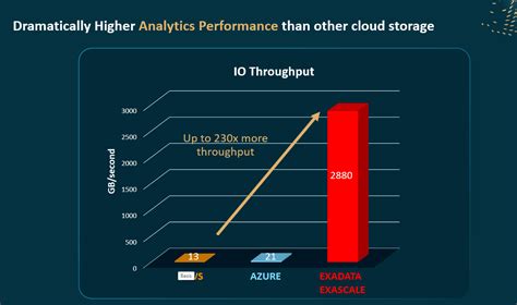 Oracle Makes Exadata Accessible To The Masses Through Exascale Techzine Global