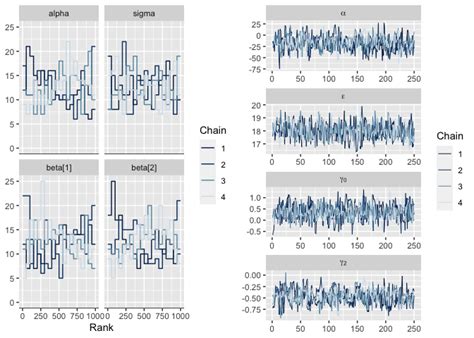Bayesplot Facet Labels Labeller And Labelparsed General The