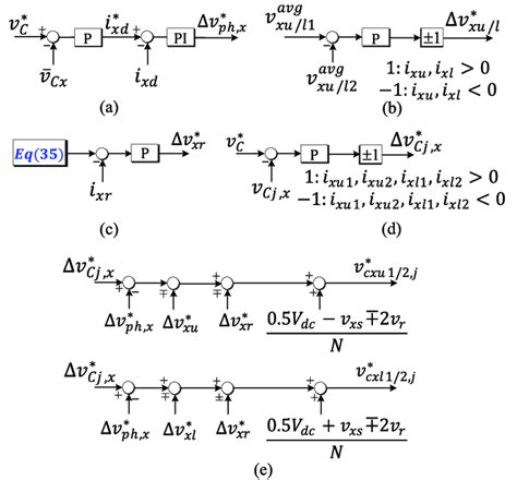 Block Diagrams For The Proposed Control Strategy A Averaging Download Scientific Diagram