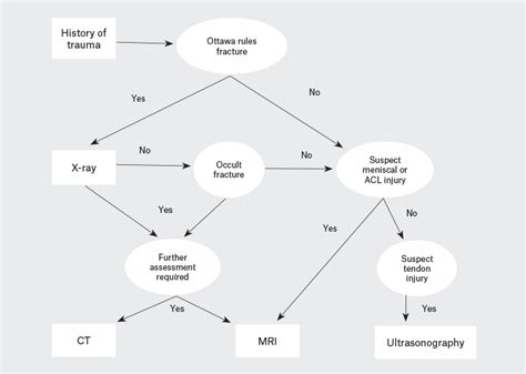 Racgp Ajgp Australian Journal Of General Practice