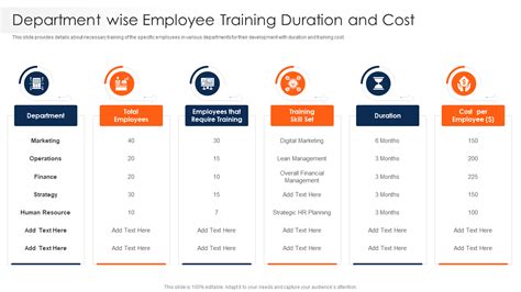 Top 7 Employee Training Plan Templates With Examples And Samples