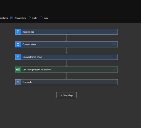 auto post and schedule tweets and linkedin using azure logic apps