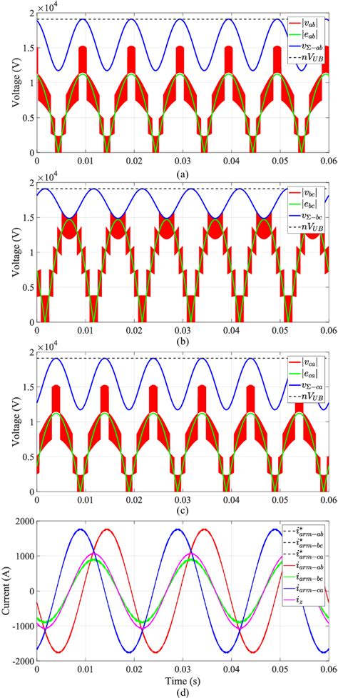 Extension of Example B simulation waveforms for λp 0 5 ϕ p π 2 Download Scientific