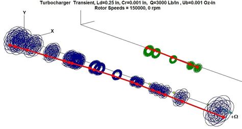 9 Turbo Transient Motion With Q 3000 Lbin Download Scientific Diagram