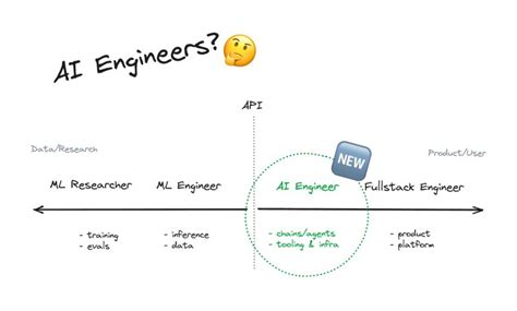 Mateusz Czajka On Linkedin Ai Is Booming With New Models And Tools Being Developed Every Day That…