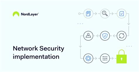 Network Security Implementation Nordlayer Learn