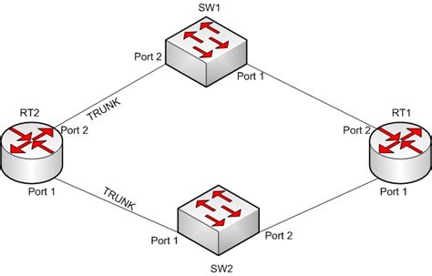 Solved Is This A Loop Cisco Community