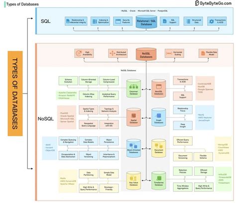 Himanshu Shivnani On Linkedin Systemdesign Programming Coding Job