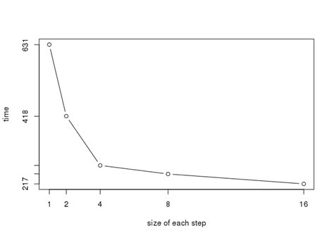 Tip Optimize Your Rcpp Loops R Bloggers