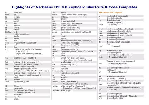 Shortcuts JAVA PPT