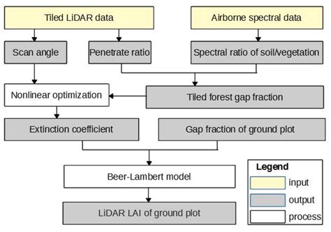 Direct Estimation Of Forest Leaf Area Index Based On Spectrally Corrected Airborne Lidar Pulse