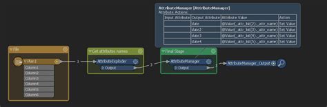 Get Column Names Into Column Values Community